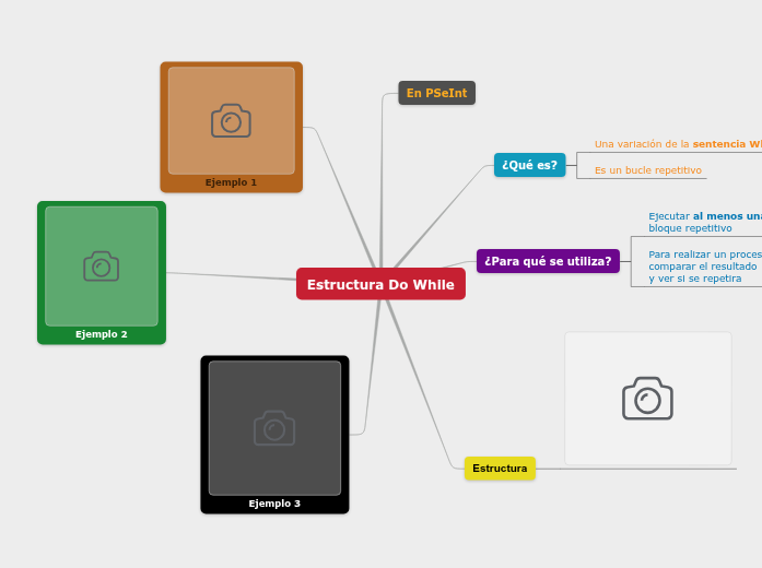 Estructura Do While en PSeInt - Mind Map